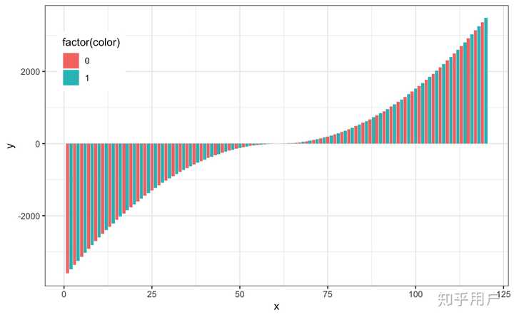如何用R语言waterfall包或其他包画双向瀑布图？ - 知乎
