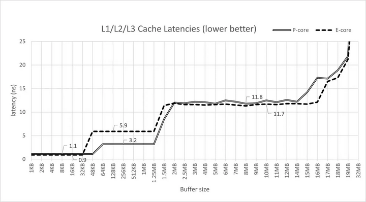 Cache工作原理，什么是命中率？ - 知乎