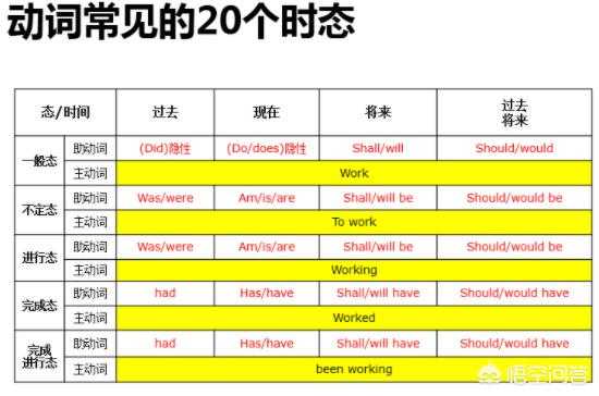 will 和 would 有什么差别？ - 知乎