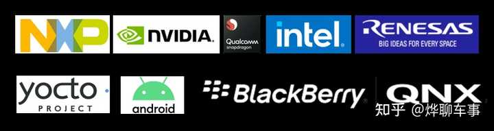 实时 3D 引擎 Unity 如何驱动次世代汽车 HMI 设计？ - 知乎