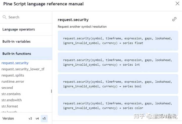 tradingview如何入门？ - 知乎