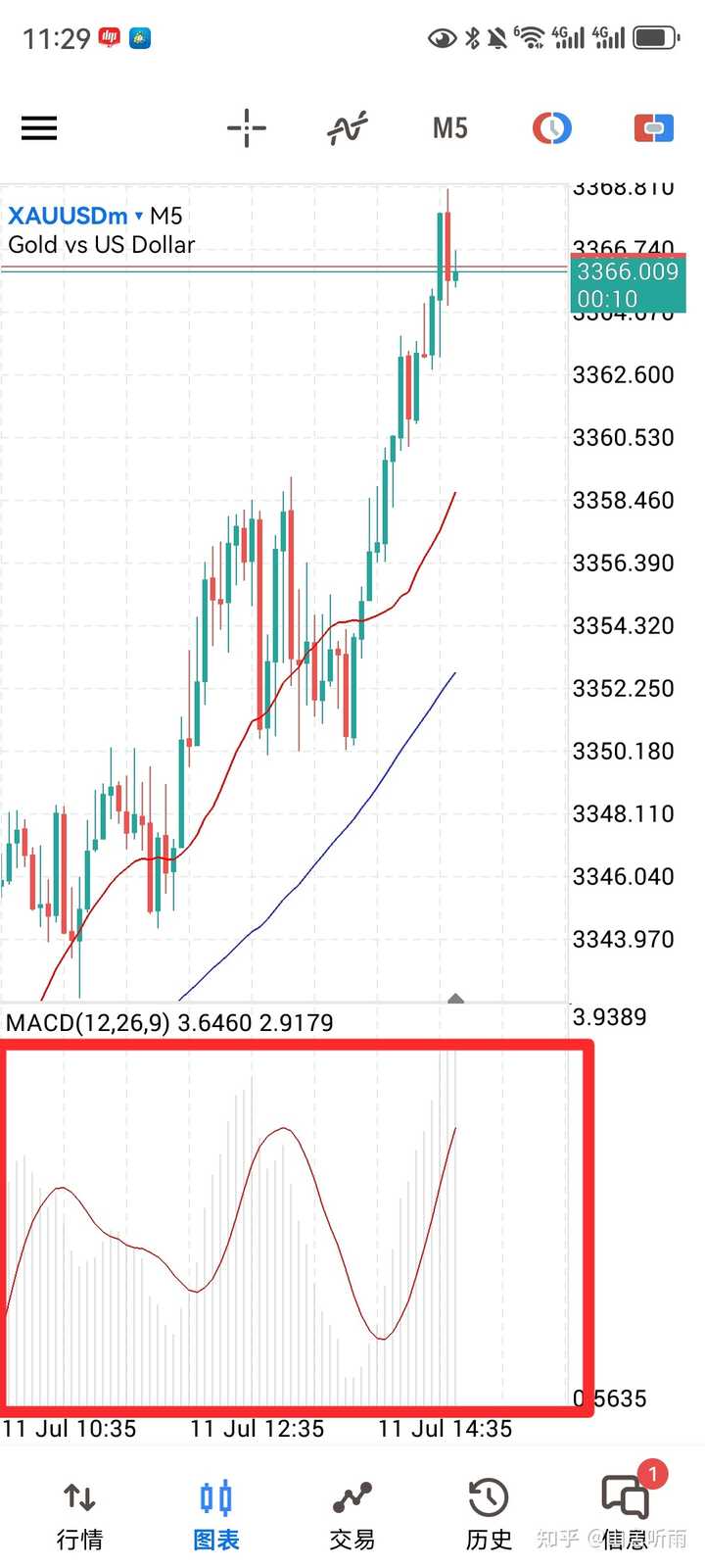MT5怎么设置MACD双均线? - 知乎