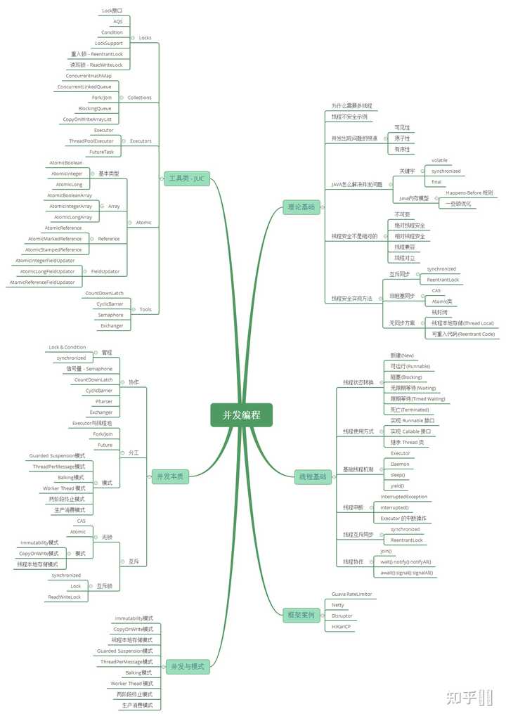 《java并发编程实战》和《java并发编程实践》哪个是传说中的那本经典？ - 知乎
