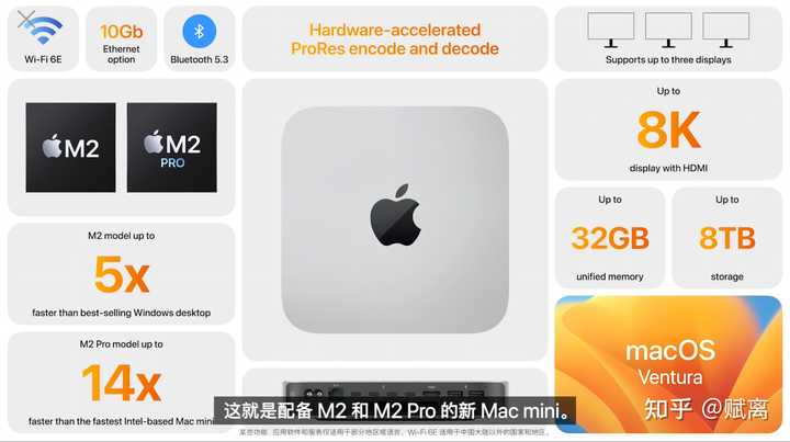 2023 年 1 月 17 日突然发布的搭载 M2/Pro 芯片的 Mac Mini，值得入手吗? - 知乎