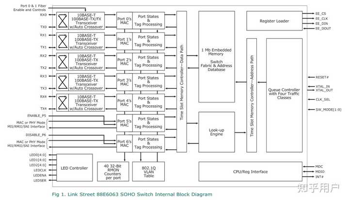 phy（以太网物理层数据收发器）与switch芯片的区别？ - 知乎