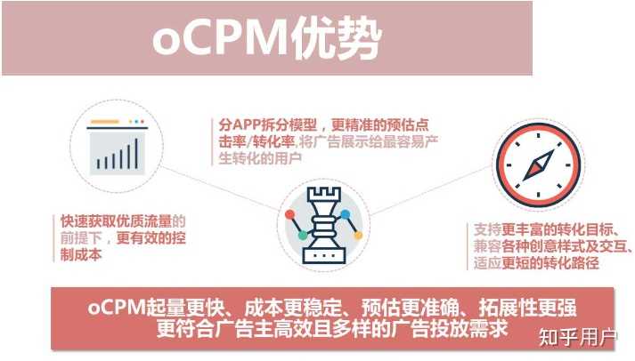 oCPC和oCPM的本质区别是什么？ - 知乎