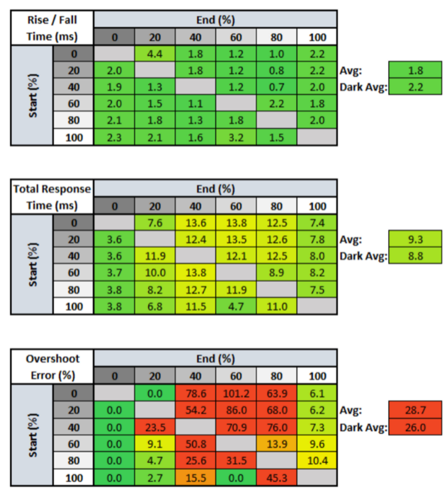 FASTIPS和NANOIPS的区别是什么？ - 知乎