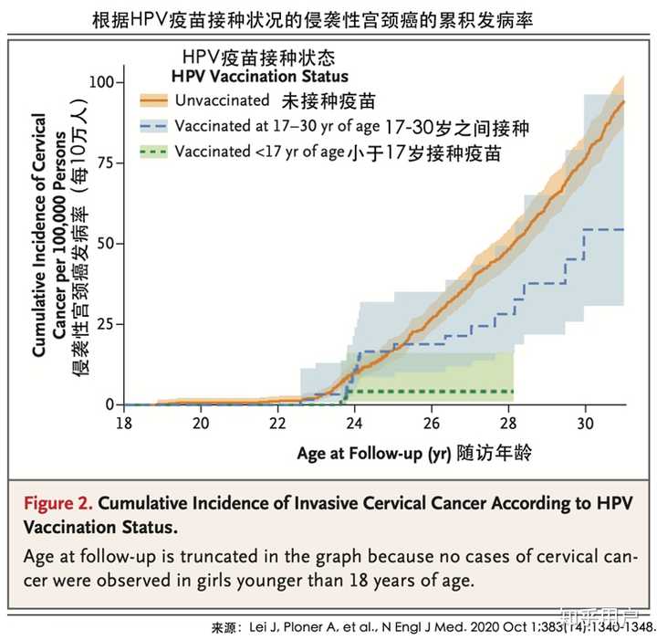 HPV疫苗多少钱？ - 知乎