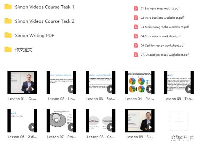 雅思Simon写作怎么用比较高效？ - 知乎