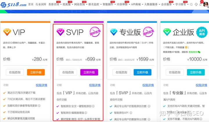 5118大数据会员怎么样？ - 知乎