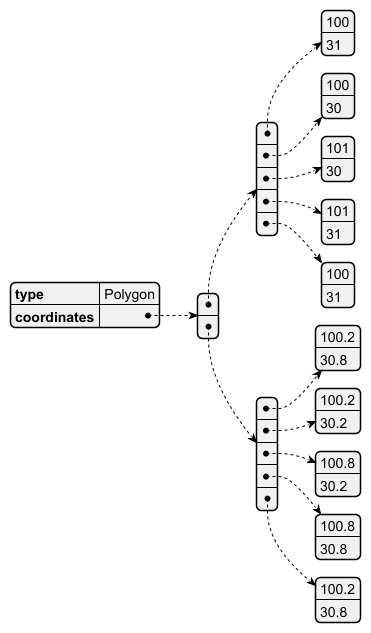 有哪些免费提供Geojson格式地图的网站？ - 知乎