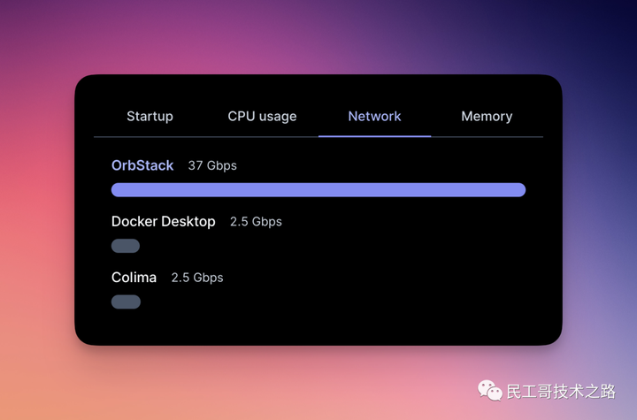 如何评价Orbstack（在Mac上低开销地运行容器和Linux）？ - 知乎