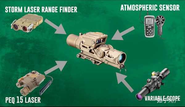 如何评价XM5突击步枪（SIG Sauer）和XM250轻机枪（SIG LMG）? - 知乎