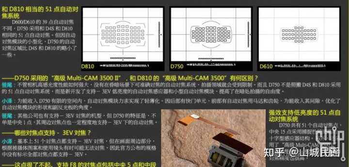 2024年了尼康d610还值得入手吗，还可以搭配什么镜头？ - 知乎