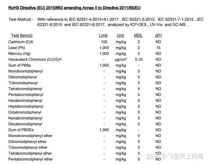 ROHS 2.0是什么？如何办理ROHS2.0认证？ - 知乎