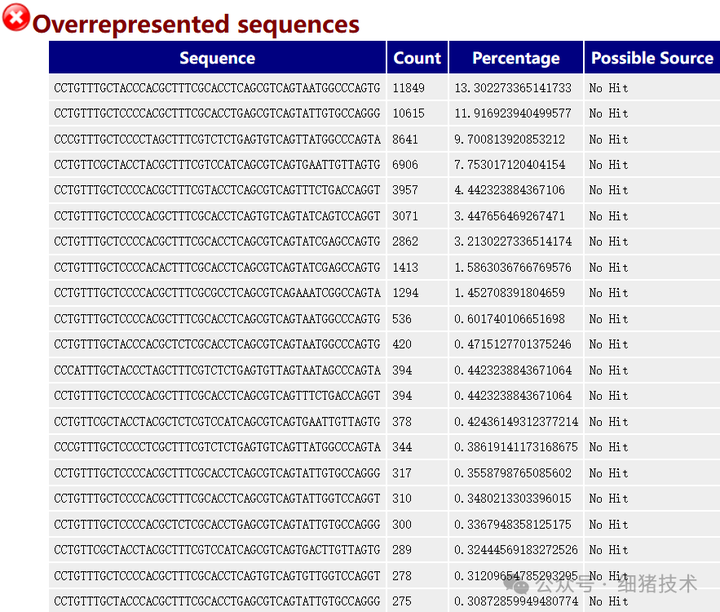 fastQC结果如何解读? - 知乎