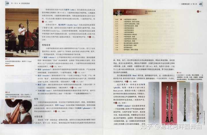 听交响乐需要识五线谱和了解乐团位置分布吗？ 知乎