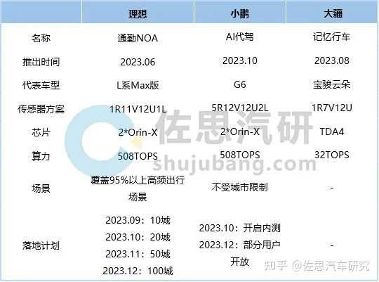 导航辅助驾驶功能（NOA/NOP、NGP等）开始走重感知 + 轻地图的路线，“轻地图”具体指得是什么？ - 知乎