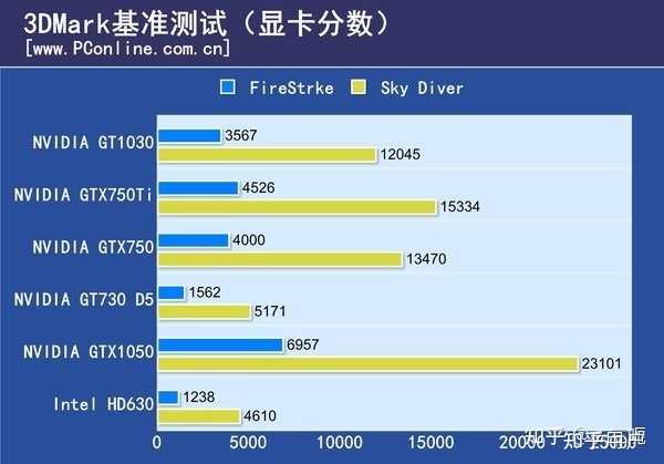 丽台 GT1010「亮机卡」曝光，双 HDMI 接口，该款产品是否值得入手？ - 知乎