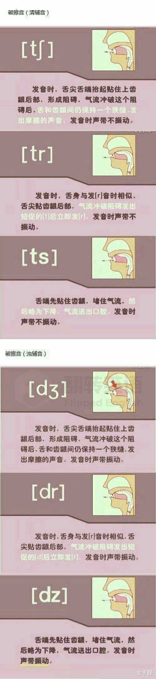 China读音CH 还是 tr? - 知乎