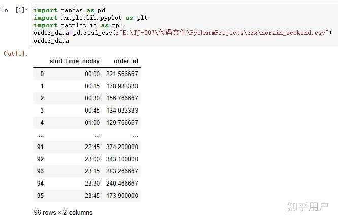 请教如何自定义python的matplotlib中的X轴刻度（为时间）的问题？ - 知乎