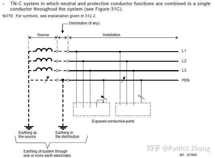 我想请教一下 TN-S系统和TT系统可以混用吗 可以简单讲一下吗？ - 知乎
