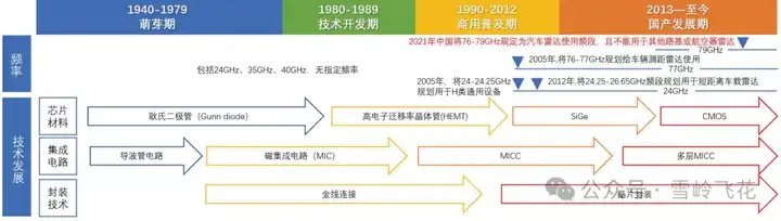 请问cmos与mmic的关系? - 知乎