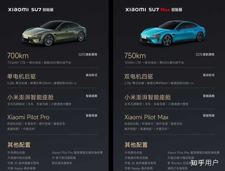 如何看待 3 月 28 日发布的小米汽车SU7 售价 21.59w 起？有什么亮点和不足？ - 知乎