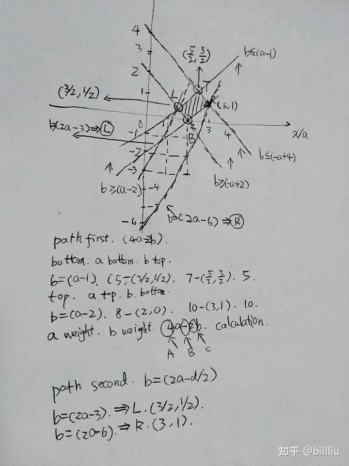 两个范围相加如何求解？ - 知乎