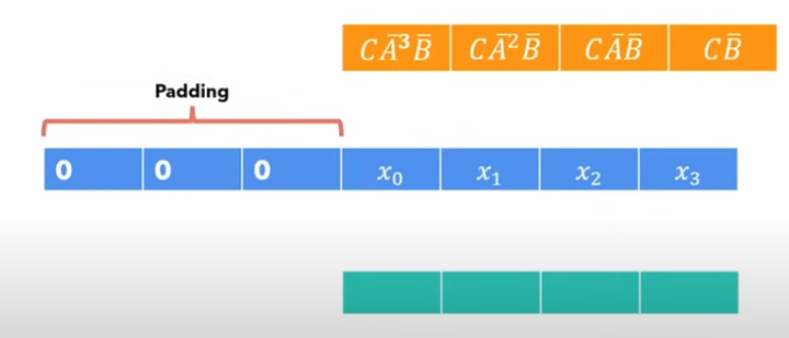 如何理解 Mamba 模型 Selective State Spaces? - 知乎