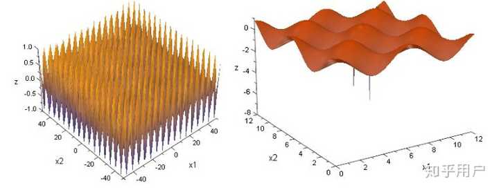 1stopt软件到底性能怎样？ - 知乎