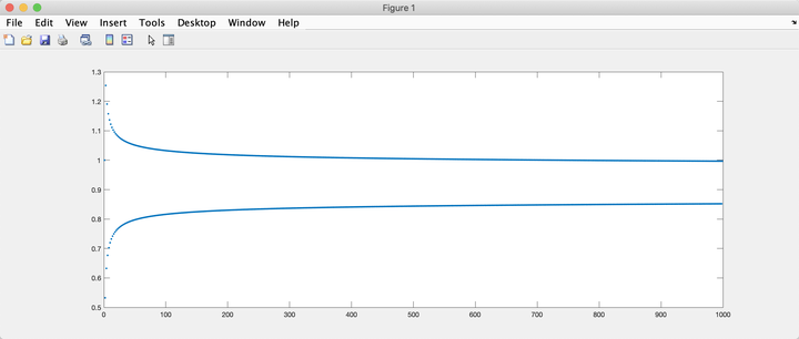1/lnx级数怎么判断敛散性？ - 知乎