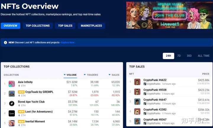 NFT是什么？谈谈对NFT的理解？ - 知乎