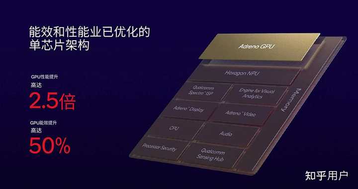 如何评价高通发布的第二代骁龙XR2平台，对比上一代有哪些升级和亮点？ - 知乎