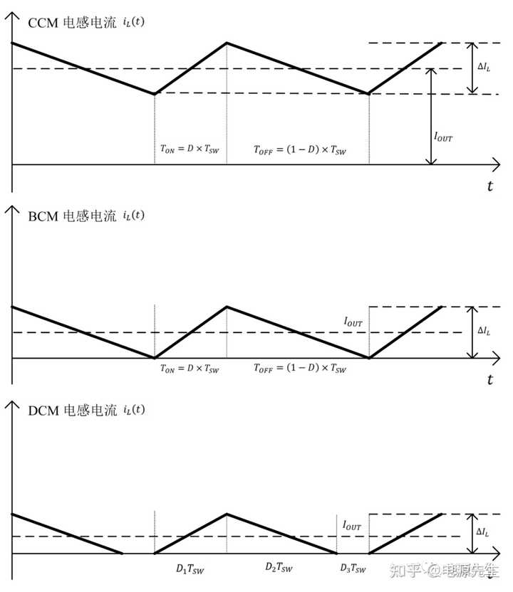 想问一下，Buck电路进入CCM模式和DCM模式的临界条件是什么？ - 知乎