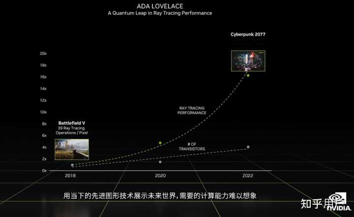 RTX 40 显卡从三星 8nm 升级台积电 5nm，升级后的显卡性能怎样？ - 知乎