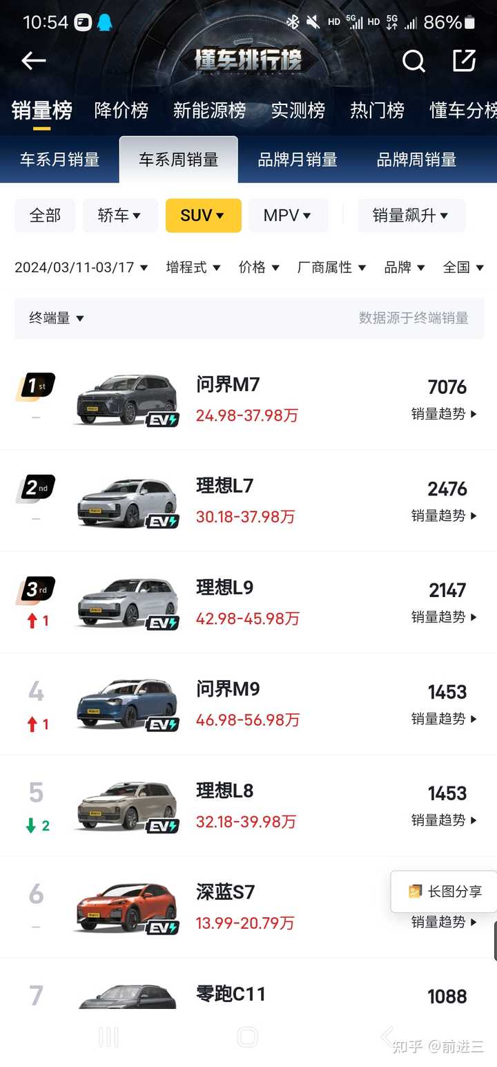 有没有懂车的人说说理想L8比问界M7到底差在哪里? - 知乎