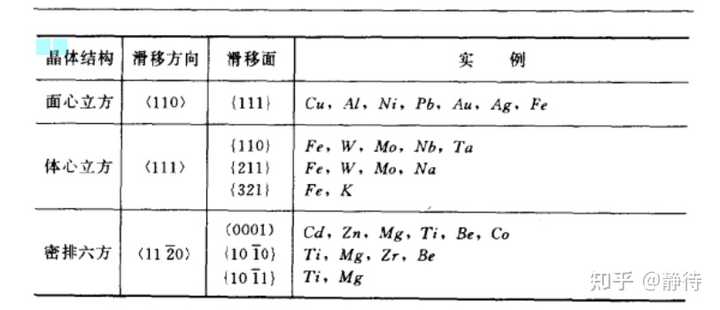 晶体学中，hkl代表什么意思？ - 知乎