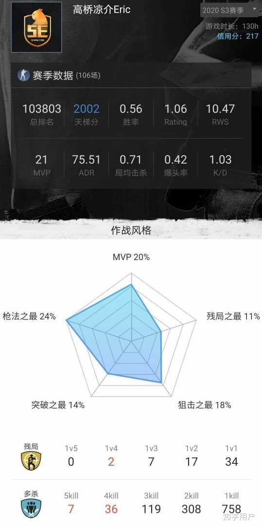 CSGO应该在steam还是5e,b5上玩？ - 知乎