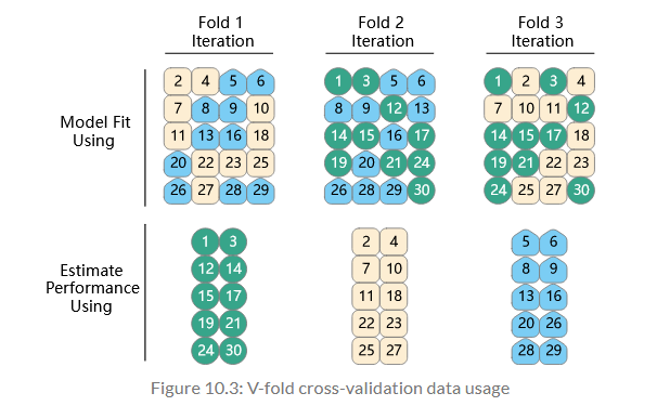 机器学习中如何用交叉验证来验证是否过拟合？ - 知乎