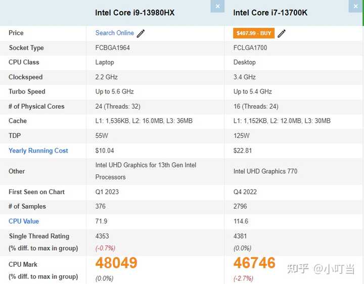 华硕天选5pro，i9-13980hx/4060相当于台式机什么配置? - 知乎