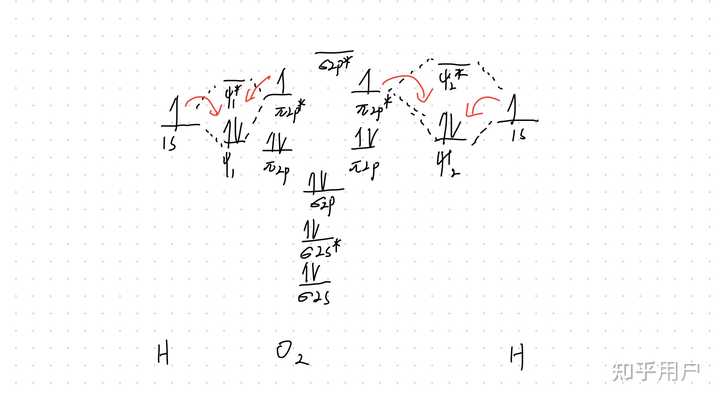 过氧化氢的分子轨道是什么样的？ - 知乎