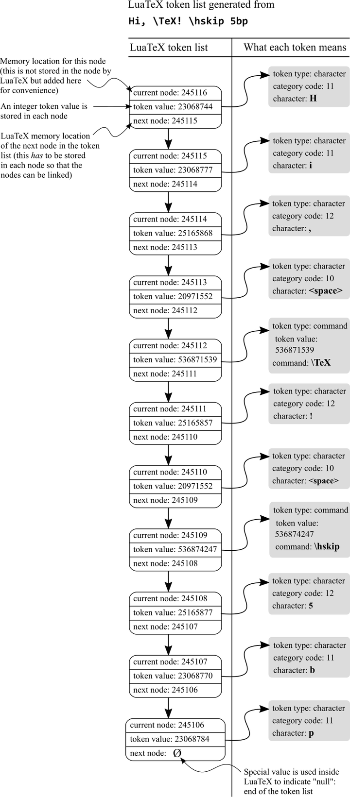 latex哪个版本好用？ - 知乎