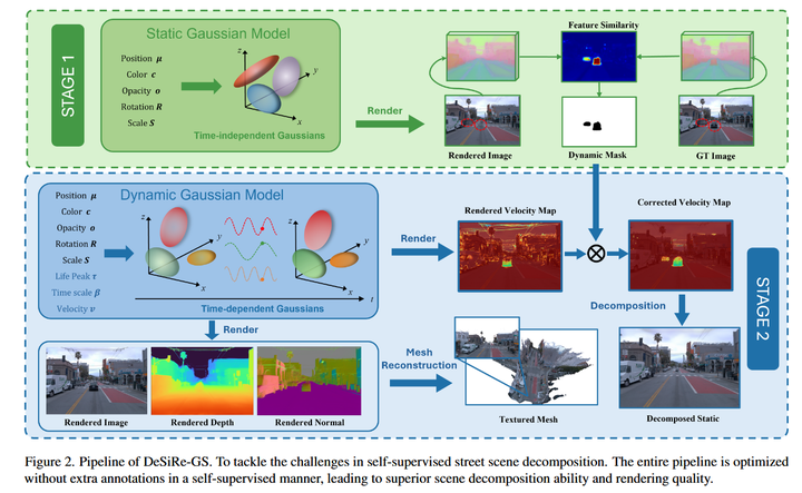 如何看待3dgs这个方向的前景？ - 知乎