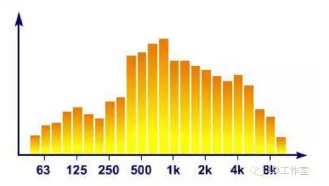 声音的大小dB，到底是什么单位？ - 知乎