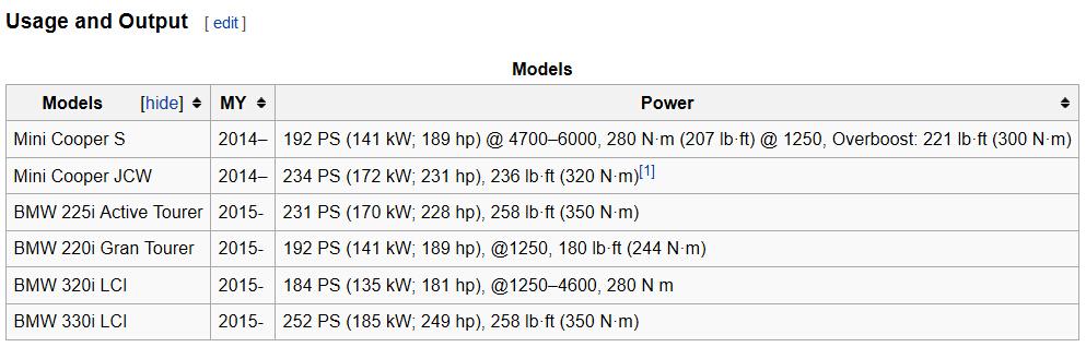 宝马新的 B48B20 发动机和现在 3 系上的 N20B20 有多大区别？ - 知乎