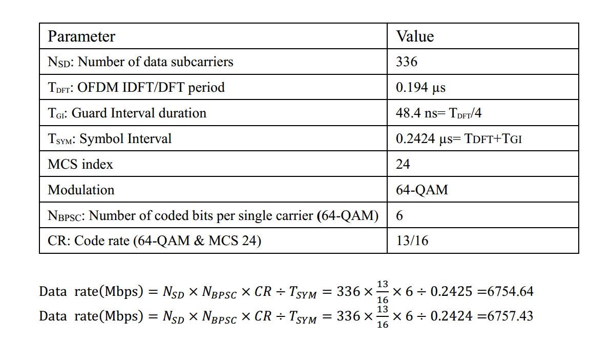 WiGig 的通信原理是什么？为什么使用 60GHz 频段就可增幅到 7Gbps 飞一般的速度？ - 知乎