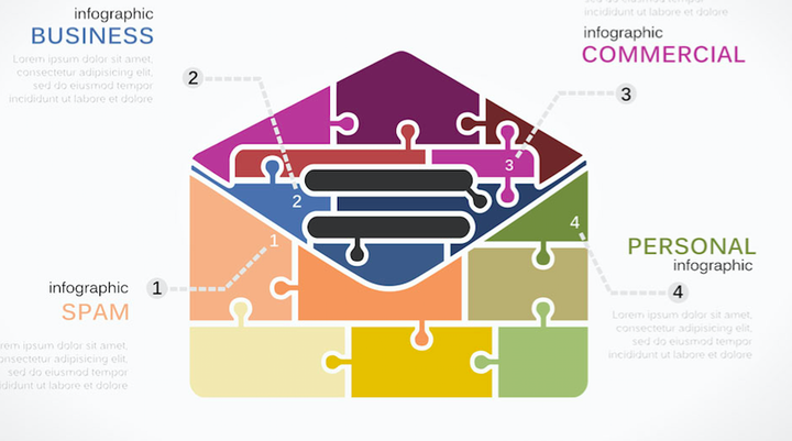 Business English: How to write a formal Email ? - 知乎