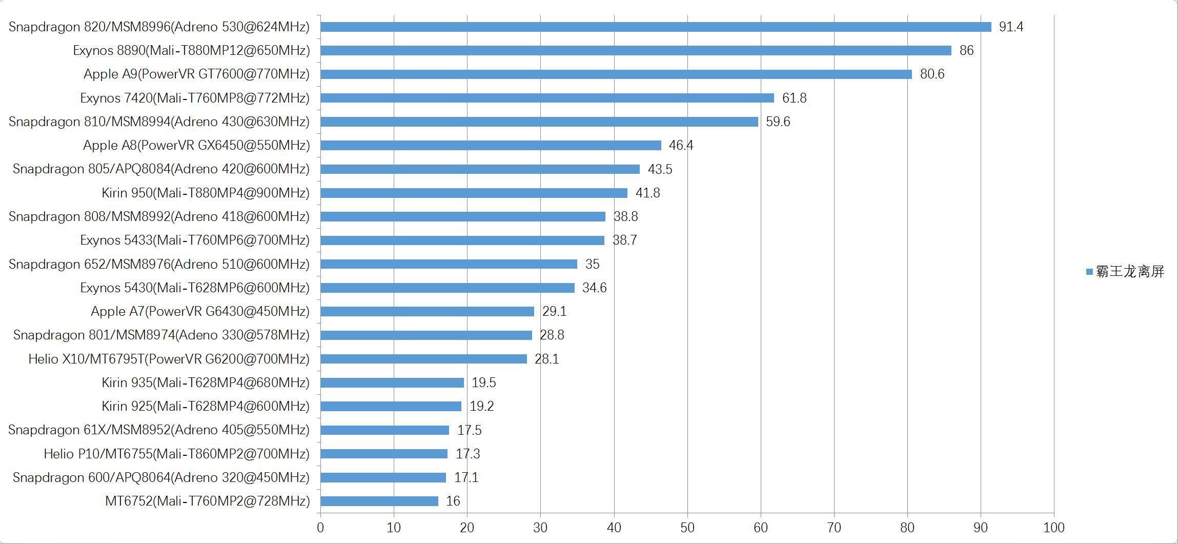 如何评价苹果A9和A9X处理器？ - 知乎