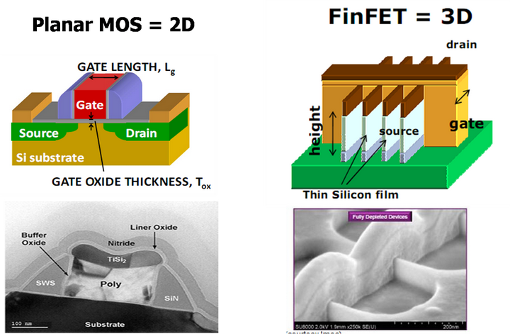 《FinFET-3D Transistor》-Strive for Moore’s Law from TSU-Jae King Liu - 知乎